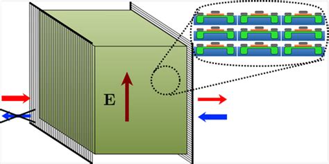 Nonreciprocal And Non Hermitian Material Response Inspired By Semiconductor Transistors Phys
