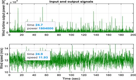 Data For Wecs For Model Estimation And Validation Download Scientific