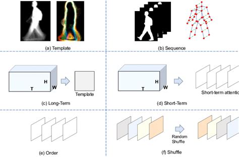 Different Kinds Of Temporal Feature Representation Learning Download Scientific Diagram