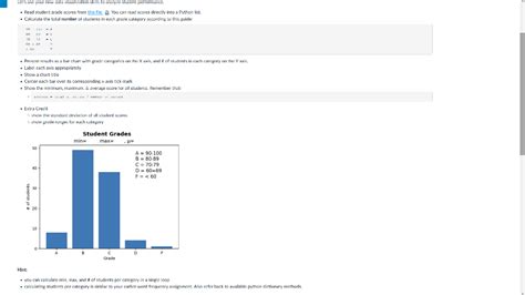 Solved Assignment Let S Use Your New Data Visualization Chegg