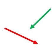 Resultant Vector Definition Formula Examples Lesson Study Com