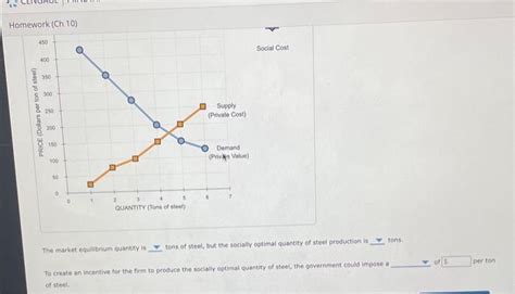 Solved The Effect Of Negative Externalities On The Chegg Com