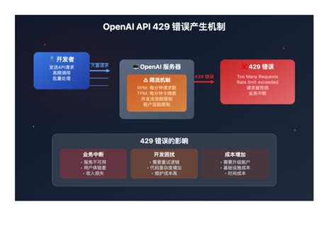 Openai Web Search工具调用详解：模型支持与实际应用 Api易 帮助中心