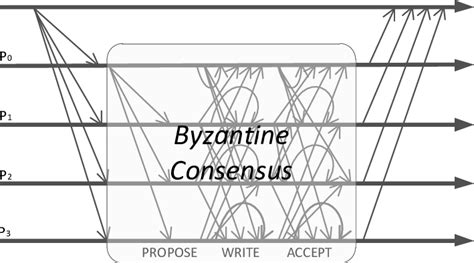 Bft Smart Normal Phase Message Pattern Download Scientific Diagram