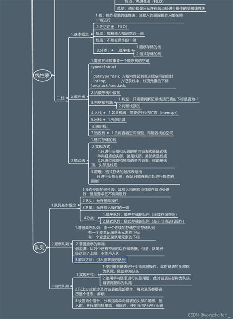 顺序栈,链式栈,顺序队列,链式队列 Csdn博客 顺序栈,链式栈,顺序队列,链式队列 Csdn博客