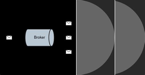 List Microservices Curated By Ali Mohammed Medium