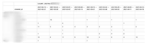 Pivot Table V2 Not Formating Timestamp Issue 15277 Apache Superset