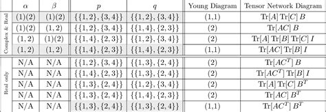 Table 1 From Symbolically Integrating Tensor Networks Over Various