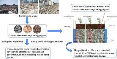 建筑垃圾再生骨料作为人工湿地填料的净化效果 Journal of Water Process Engineering X MOL
