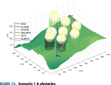 figure 12 from an enhanced whale algorithm for three dimensional path