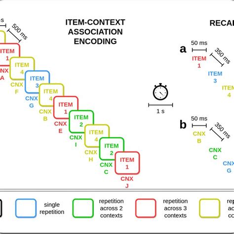 Experimental Recognition Of Spatiotemporal Patterns A Measured V Int Download Scientific