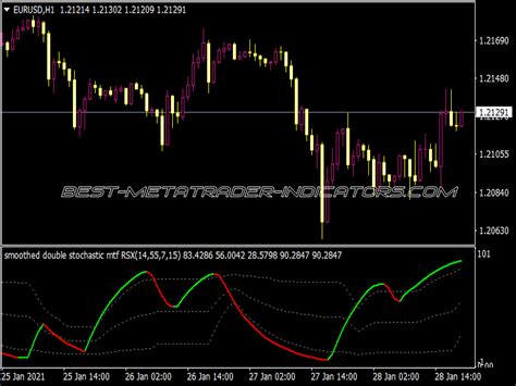 RSI System MTF Indicator Top MT Indicators Mq Ex Best MetaTrader Indicators Com