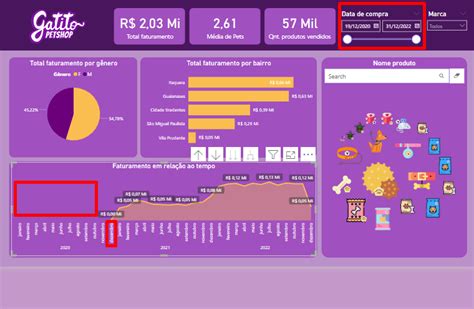 Dúvida Como Alterar O Intervalo Do Eixo X Em Um Gráfico De Linhas Power Bi Desktop