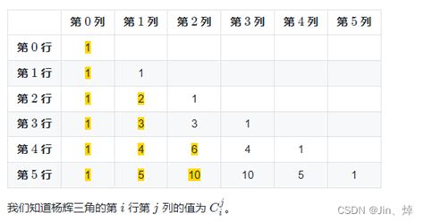 蓝桥杯第24天（python）（疯狂刷题第7天）蓝桥杯装饰珠 Csdn博客