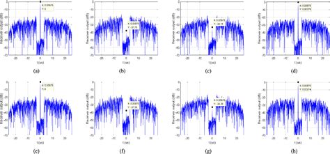 Figure 13 From A Unified Framework Of Doppler Resilient Sequences Design For Simultaneous