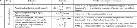 Basic Indicators Of Land Use Efficiency Assessment Download Scientific Diagram