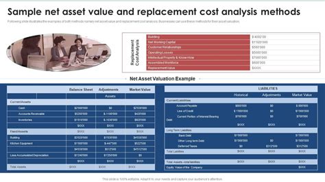 Sample Net Asset Value And Replacement Cost Analysis Methods Brand
