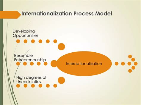 The Uppsala Internationalization Process Model Revisited Pptx