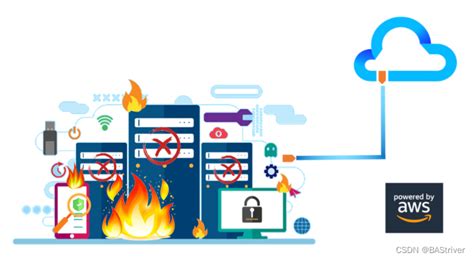 Aws灾难恢复的重要参考指标aws Rpo是什么意思 Csdn博客