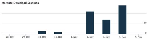 CryptoWall V4 Emerges Days After Cyber Threat Alliance Report
