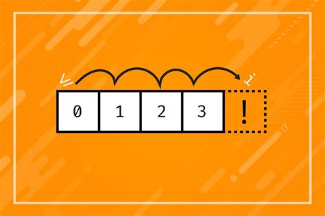 Solving The ‘off By One Error With Numpy Best Practices And Common