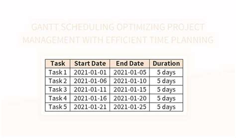 Gantt Scheduling Optimizing Project Management With Efficient Time Planning Excel Template