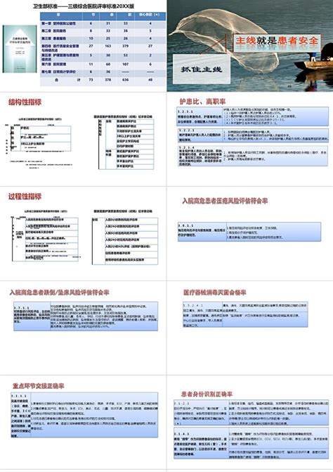 医院护理质量评价指标体系的构建PPT课件 卡卡办公
