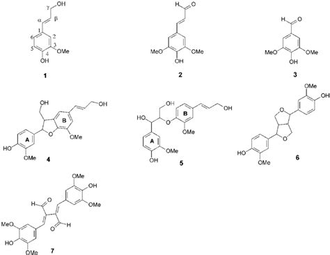 Chemical Structure Of Coniferyl Alcohol Sinapyl Aldehyde And Their