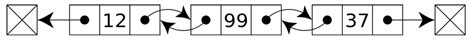 Data Structure 자료구조 링크드 리스트linked List My Growth Daily Diary Data Structure 자료구조 링크드 리스트linked List My Growth Daily Diary