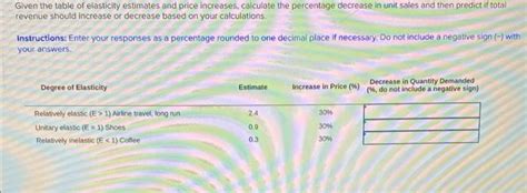 solved given the table of elasticity estimates and price