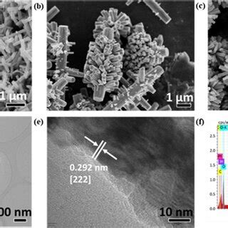 SEM Images Of In2O3 Nanomaterials A Nanorod Structure B Nanomace Download Scientific
