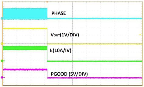 Synchronous Buck Regulators And Overcurrent Protection Ocp Electrical Engineering News And