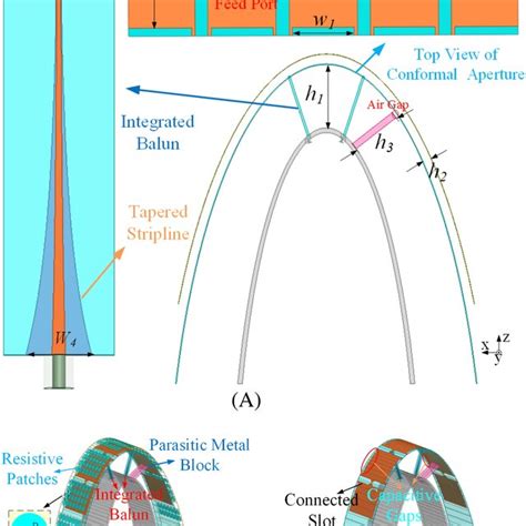 A Detailed Geometry Of The Proposed Conformal Array Including The Download Scientific