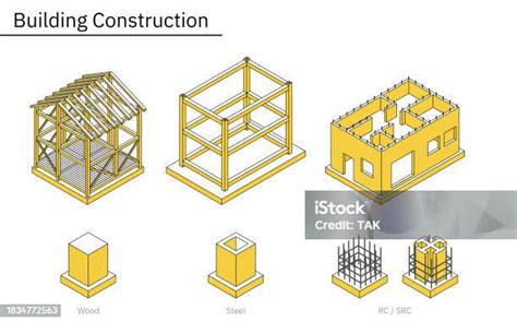 건물 구조의 예시 그림 목재 강철 철근 콘크리트 및 철골 철근 콘크리트의 등각 투영 그림 0명에 대한 스톡 벡터 아트 및 기타 이미지 Istock