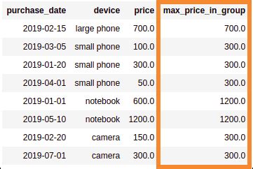 Spark Dataframe Examples Window Functions
