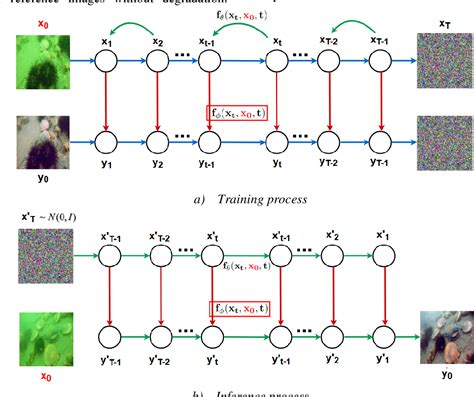 underwater image enhancement with physical based denoising diffusion
