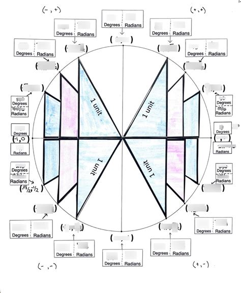 Unit Circle Diagram Quizlet