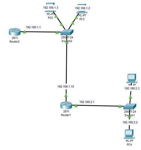 Networking How To Share Files On Double NAT Super User