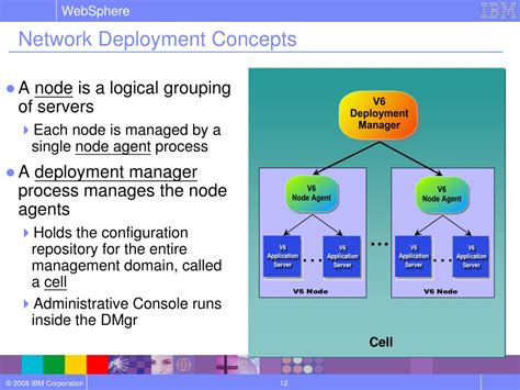 ppt websphere application server v6 1 technical overview powerpoint presentation id 4033843