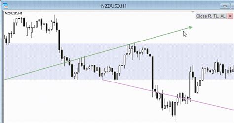 Free Download Of The Idcloserectangletlal Indicator By Dipach