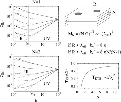Figure 1 From Applicability Of Layered Sine Gordon Models To Layered Superconductors Ii The