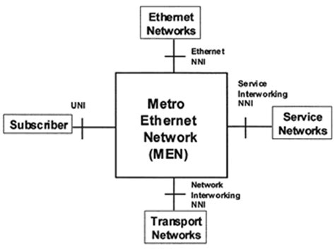 Metro Optical Ethernet Where Is It Now Where Is It Going