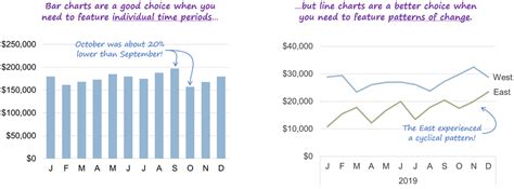 When To Use A Bar Chart — Practical Reporting Inc
