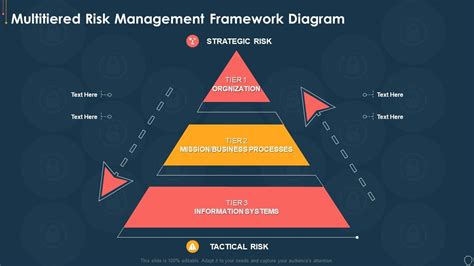 Risk Management Framework Diagram Risk Assessment Management Framework