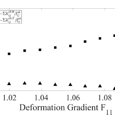 Percentage Error In Quasi Harmonic Approximation Versus Continuum Scale