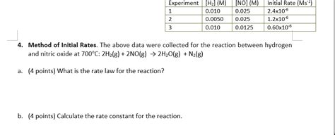 Solved Method Of Initial Rates The Above Data Were Chegg Com