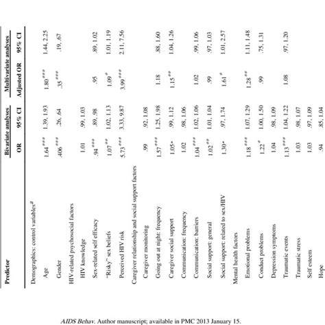 FIGURE A DISTRIBUTION OF PREVIOUS SEXUAL EXPOSURE Download Scientific Diagram