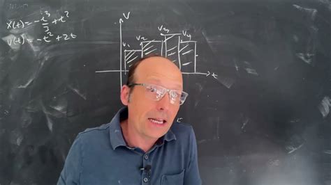 The Fundamental Theorem Of Calculus Integrals As Anti Derivatives