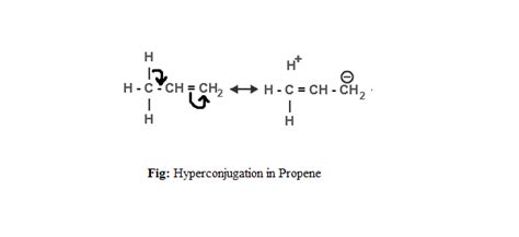 Hyperconjugation A No Bond Resonance Definition Application Concept