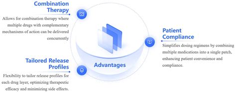 Multi Layer Drug In Adhesive Transdermal Patch Development Cd Formulation